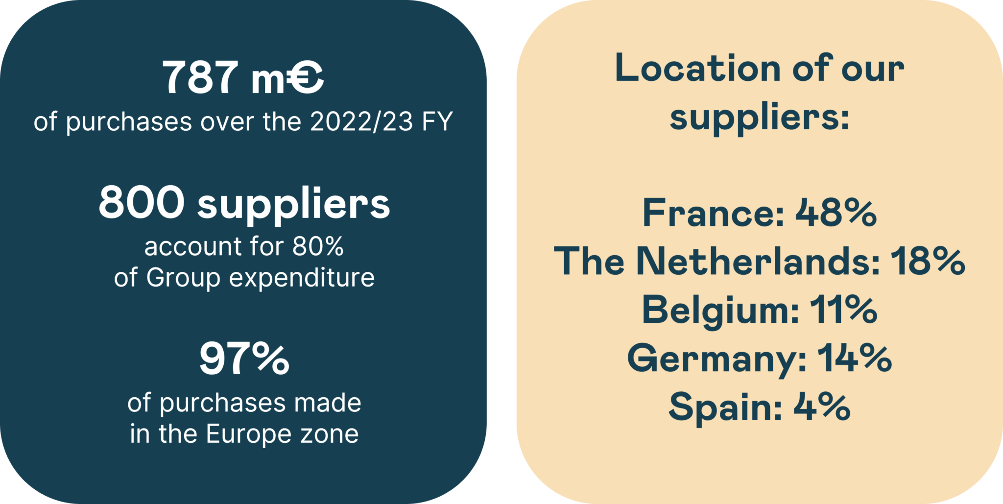 Procurement - PVCP Group